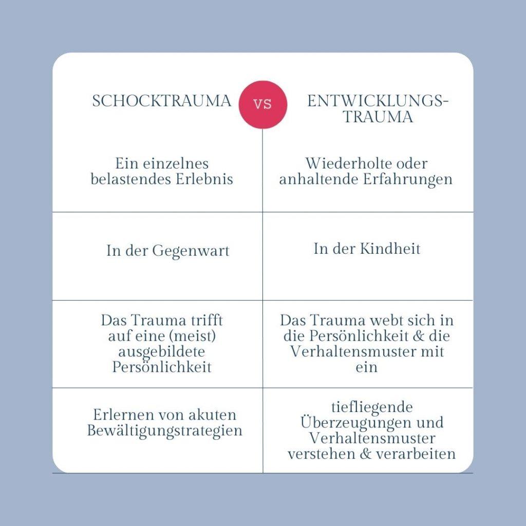Überrolltrauma Definition , Zur Behandlung von Skalpierungsverletzungen ...